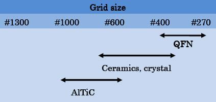 Adamasthailand (About Adamas)